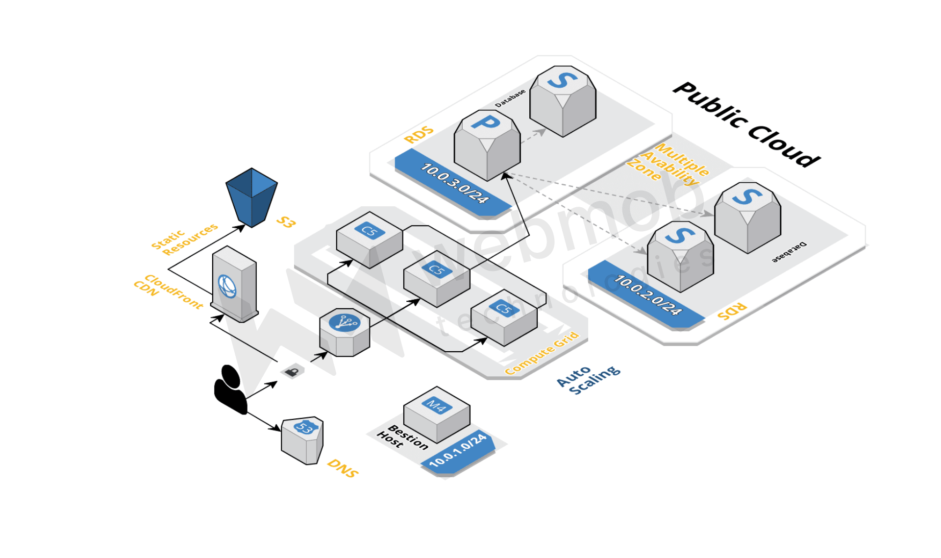 Loan management software | Loan Management System