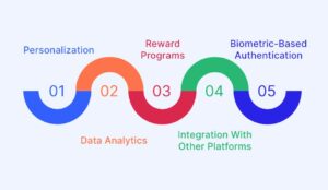 Ultimate Guide On FinTech Startup | Fintech App Development