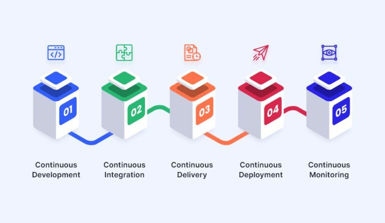 What Is Devops Toolchain How To Build One Webmob Technologies