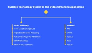 Quick Guide For Launching Video Streaming App: Features, Cost