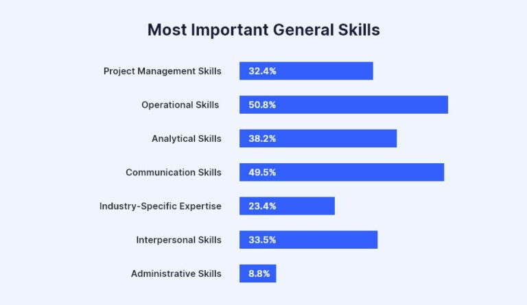 How to Find & Hire the Best JavaScript Developers in an Hour?
