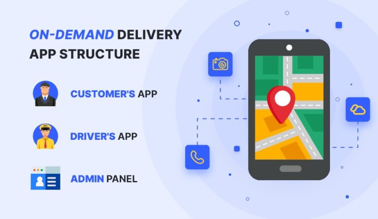 How To Build Your Business Around A Delivery Services App?