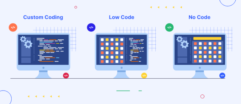Low Code No Code Vs Custom Code Development - Which is Best?