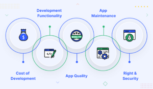 Low Code No Code Vs Custom Code Development - Which is Best?