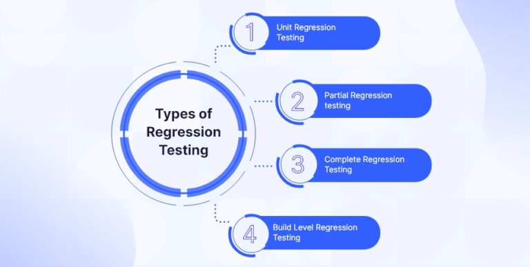 Regression Testing: Best Practice For QA Testing