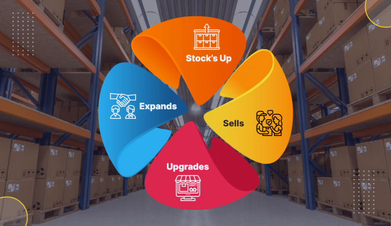 8 Best Inventory Management Software Trends for 2023