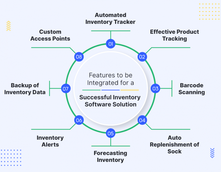 8 Best Inventory Management Software Trends for 2023