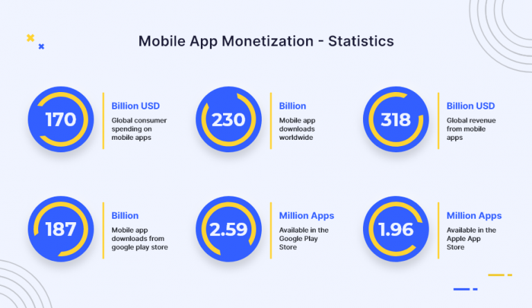 App Monetization Guide: 7 Ways to Monetize Your Mobile App