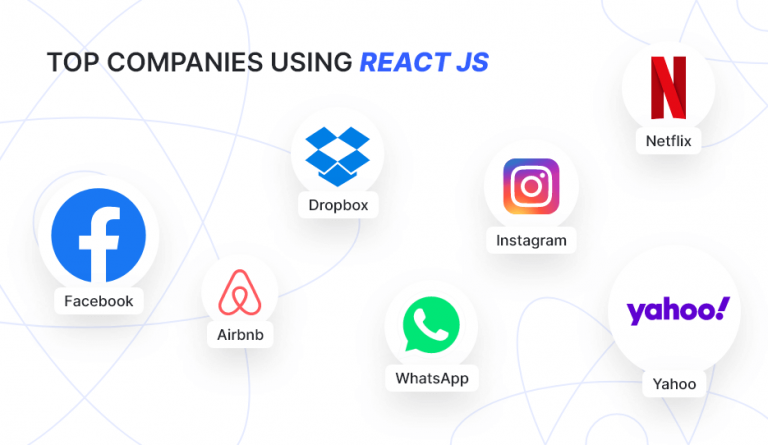 Complete Guide: Why Choose React JS For Frontend Development?