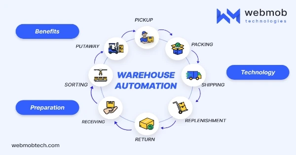 The Advantages of Warehouse Automation: Boost Your Business Efficiency