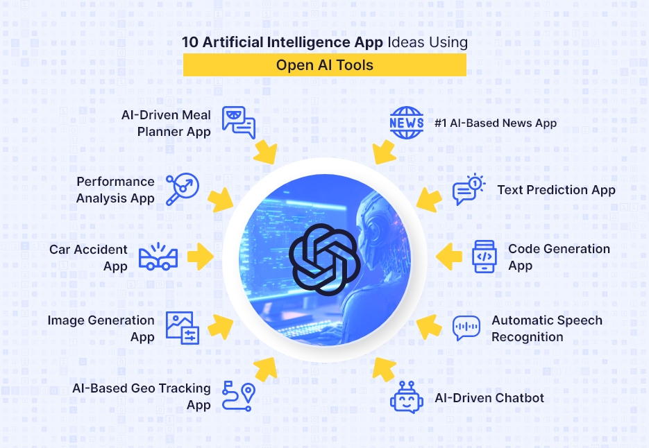 Best Artificial Intelligence App Ideas For Startups In 2023 Best Artificial Intelligence App Ideas For Startups In 2023